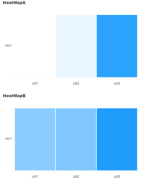 Heatmap doesn't render negative values correctly · Issue #2937 · apexcharts/apexcharts.js · GitHub