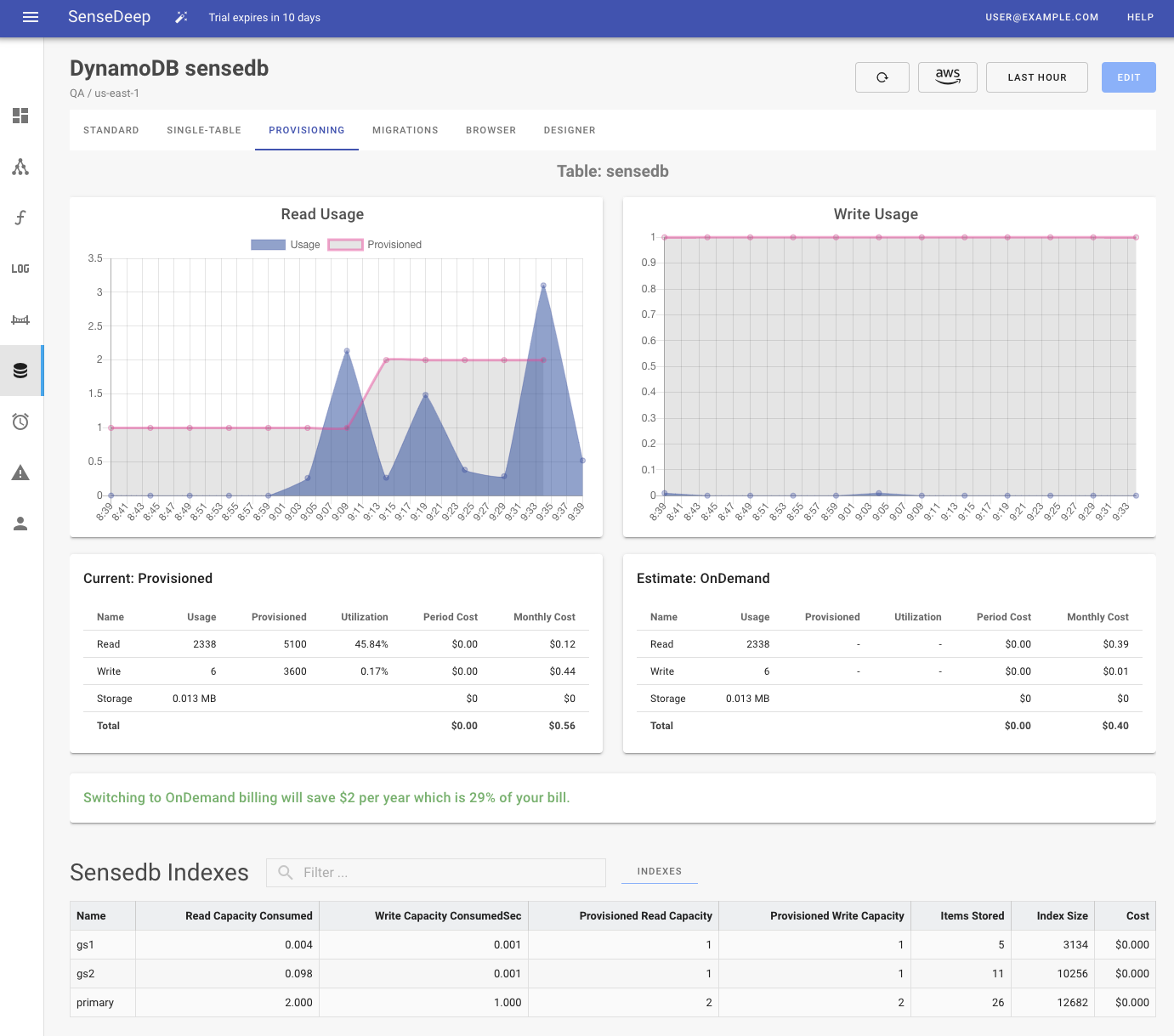 Metrics for Single-Table Designs · sensedeep dynamodb-onetable · Discussion #114 · GitHub