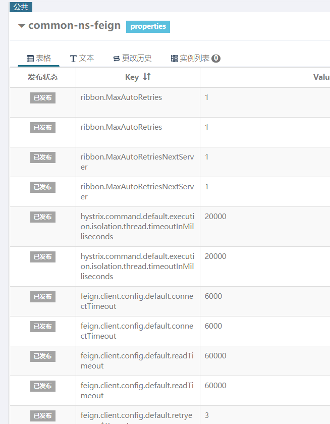 多环境配置不同的时候重复的key没有合并 · Issue #2580 · apolloconfig/apollo · GitHub