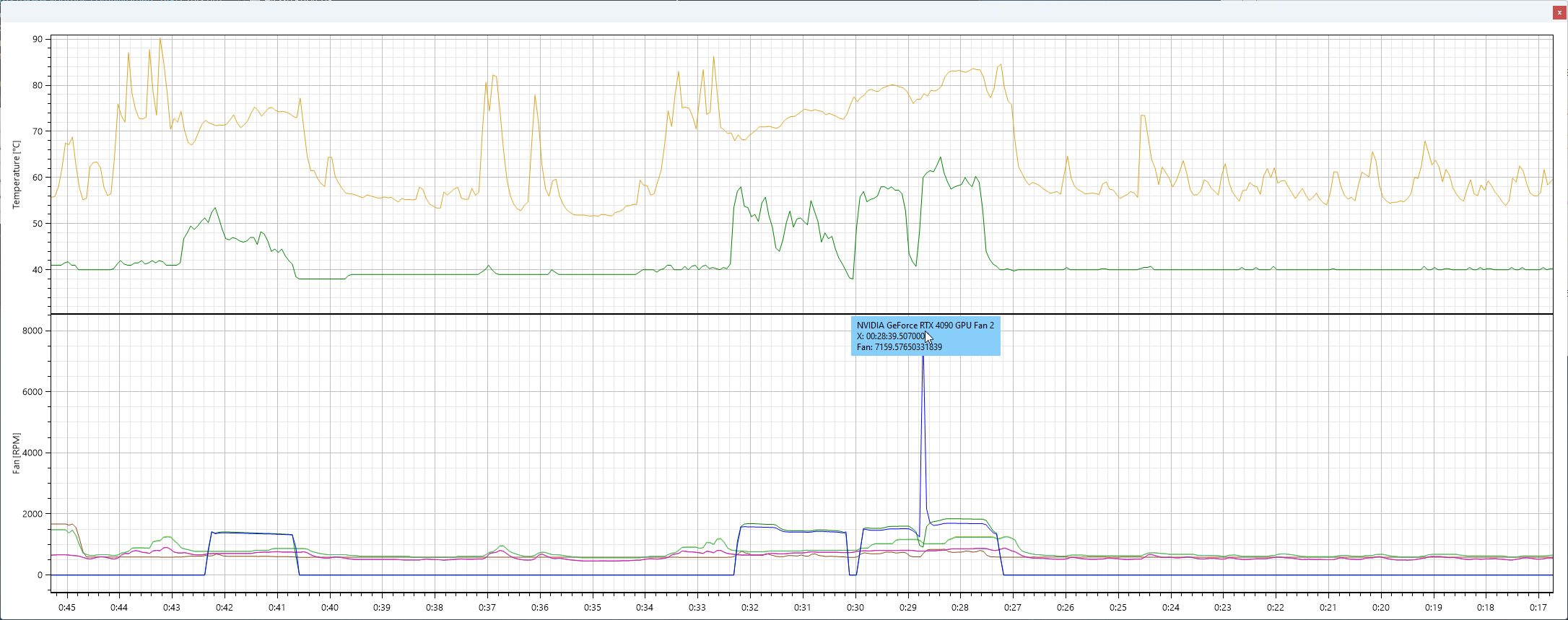 Is there a design flaw is the Gigabyte 4090 GAMING OC fan control? Here ...