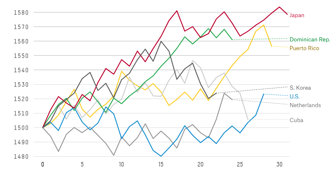 Enhancement: Add single series selector on mouse-over for multi-series ...