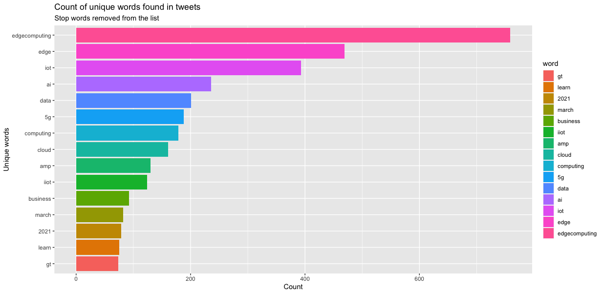 GitHub - venanx/text-mining: Sample Text Mining Project using RStudio ...