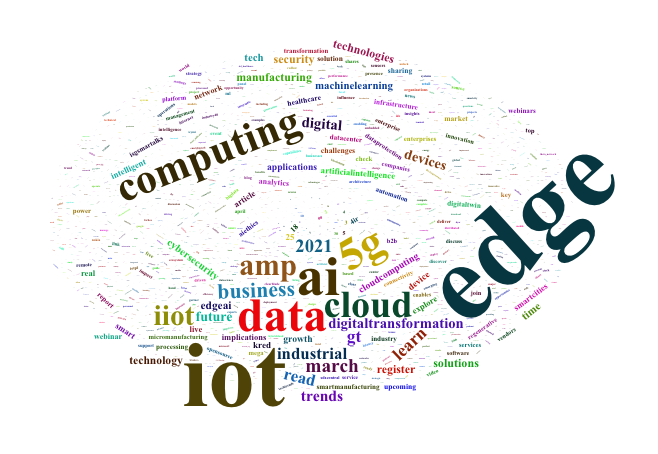 GitHub - venanx/text-mining: Sample Text Mining Project using RStudio ...