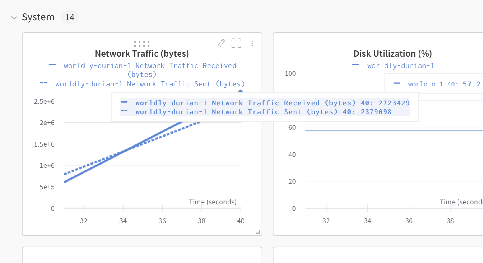 [Feature] Network usage graphs · Issue #2492 · wandb/wandb · GitHub