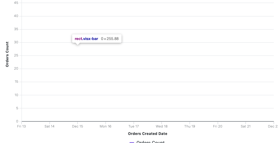 bars have 0 width when using time scale · Issue #1457 · airbnb/visx · GitHub