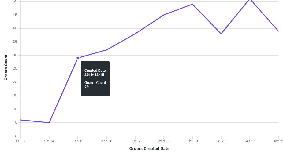 bars have 0 width when using time scale · Issue #1457 · airbnb/visx · GitHub