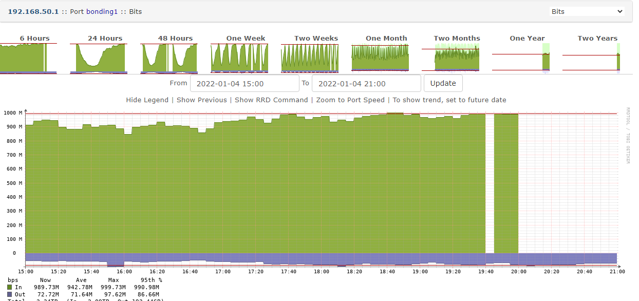 Bonding interface does not show traffic above 1Gbit · Issue #13651 · librenms/librenms · GitHub