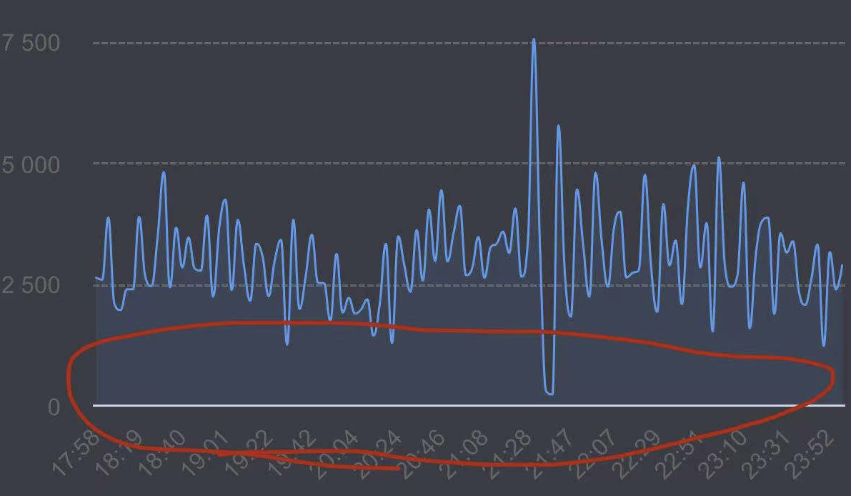 图表 X 轴轴线如何调整颜色及宽度 · Issue #1222 · AAChartModel/AAChartKit · GitHub
