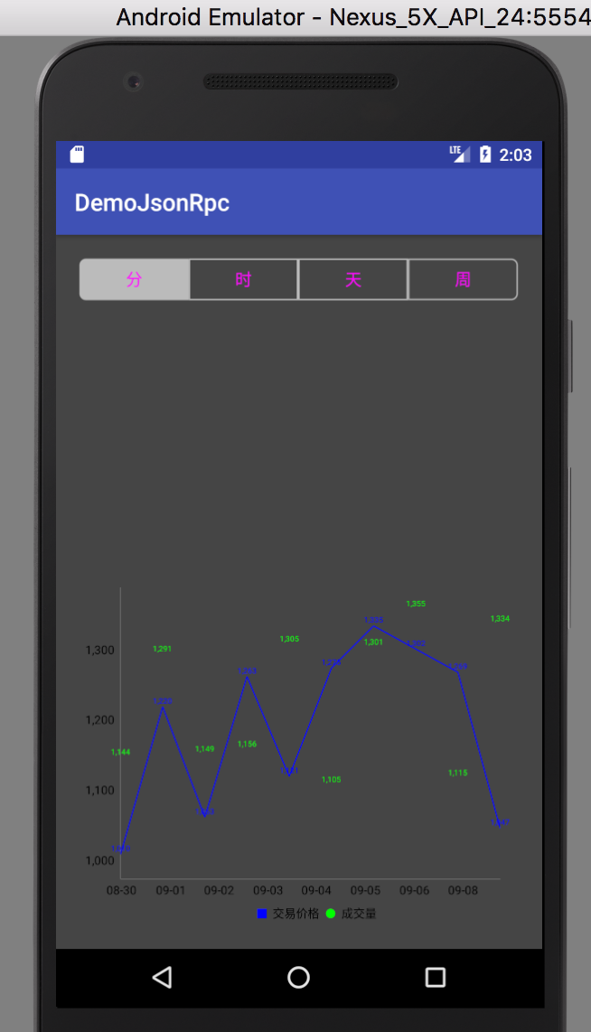 I Have Problem When I Use The Combinedchart To Show Line And Bar