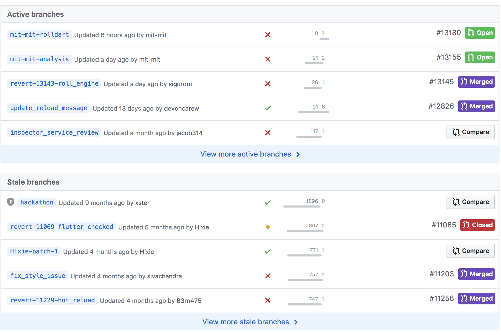 Meta: Keep branches on flutter/flutter pruned? · Issue #13186 · flutter ...