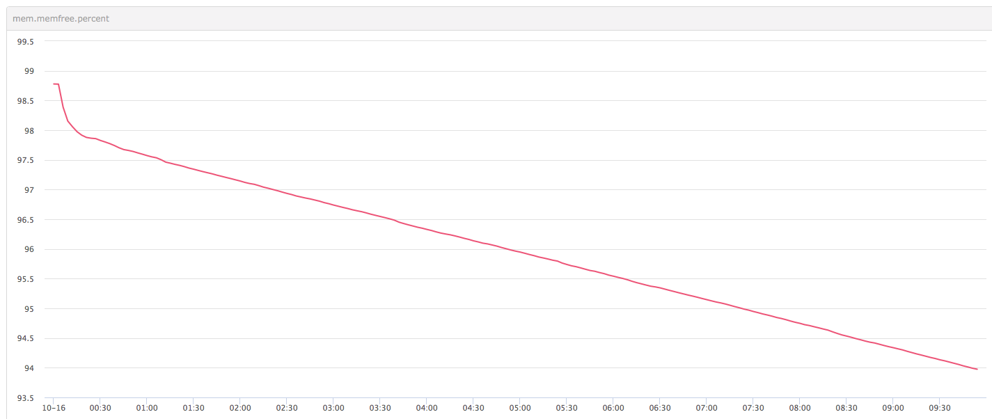 example下面的server、client有内存泄漏？ · Issue #70 · baidu/braft · GitHub