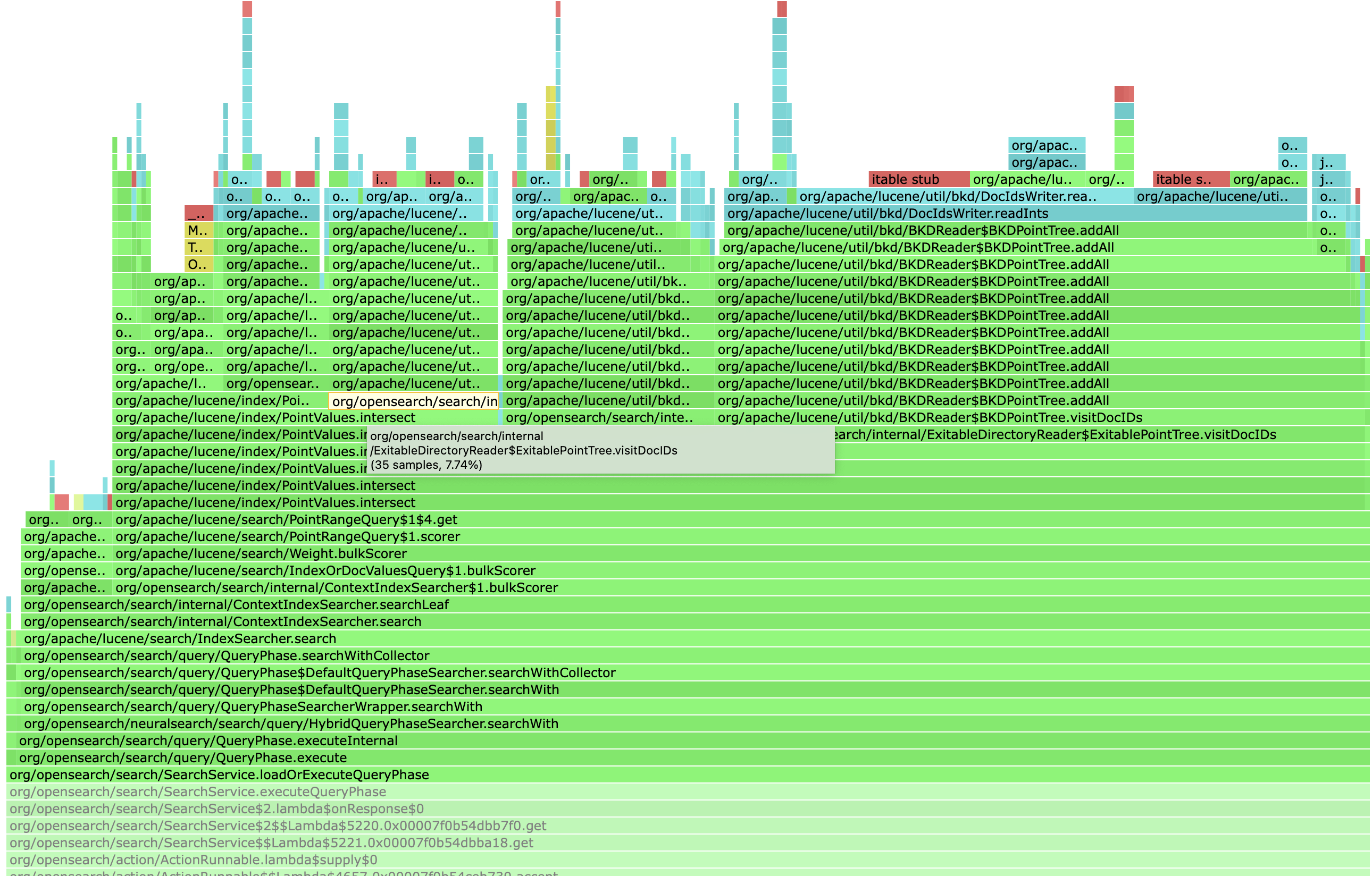 Understandimprove The Performance Of Range Queries · Issue 11251 · Opensearch Project