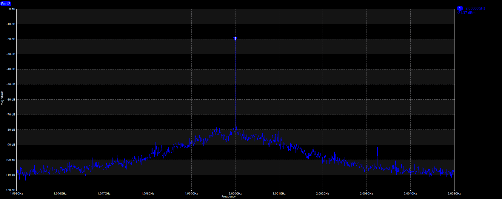 Signal ID fails at certain frequencies with small span hiding real signals · Issue #110 · jankae ...