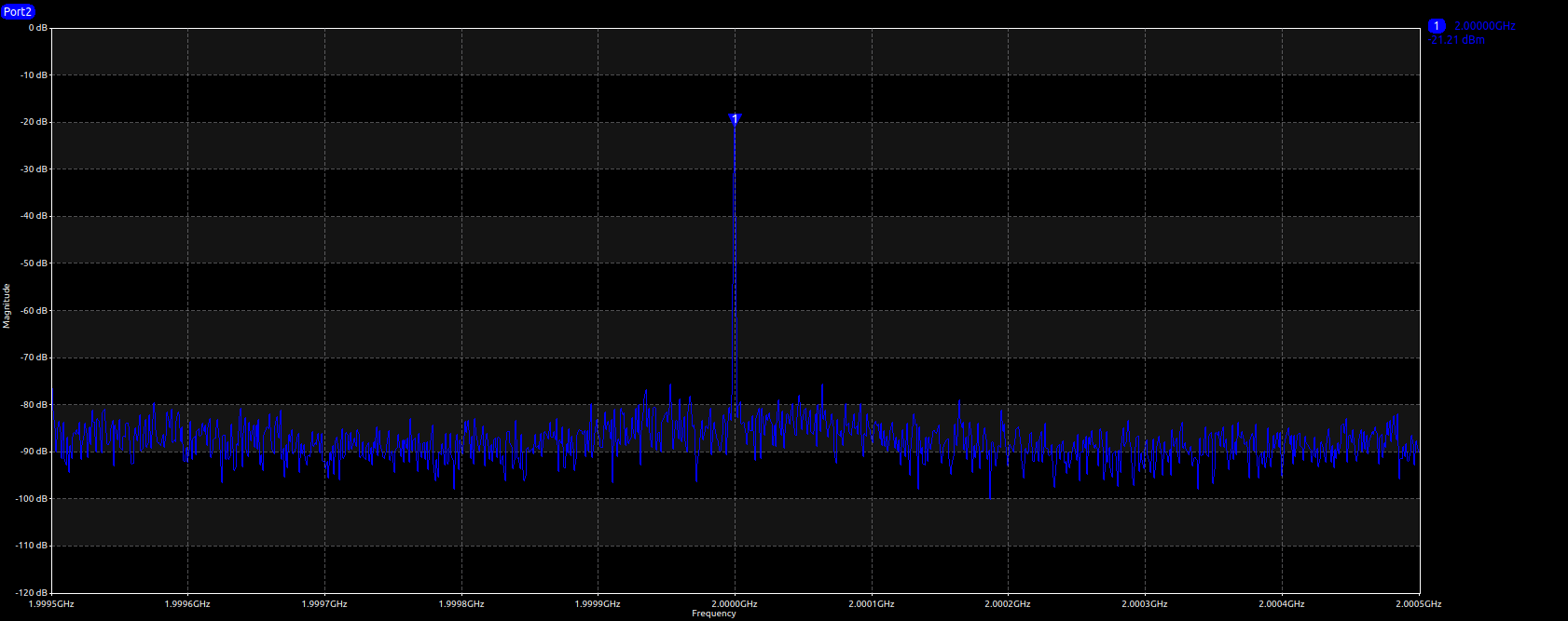 Signal ID fails at certain frequencies with small span hiding real signals · Issue #110 · jankae ...