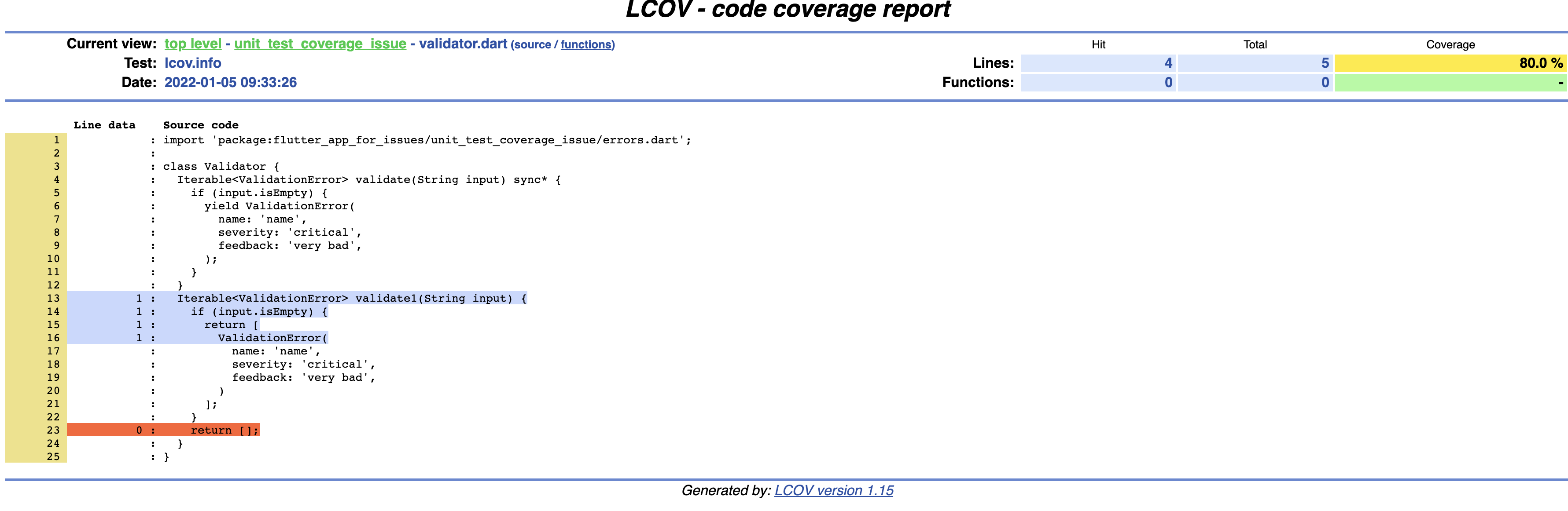 Flutter Test Coverage Wont Include Sync Functions Into · Issue 96163 · Flutter 9200