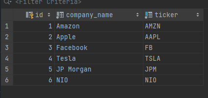 GitHub - fxdx/stock-prices-tracker: Simple NASDAQ stock companies ...