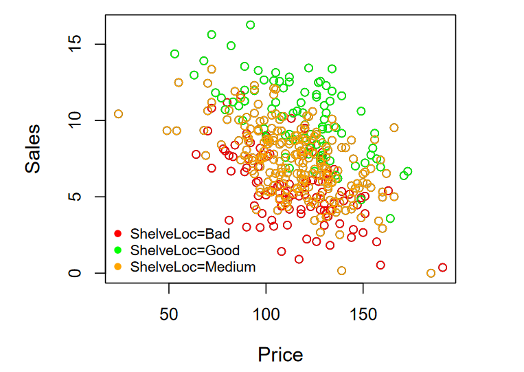 GitHub - adnantheanalyst/CarseatsDataset_R_Analysis