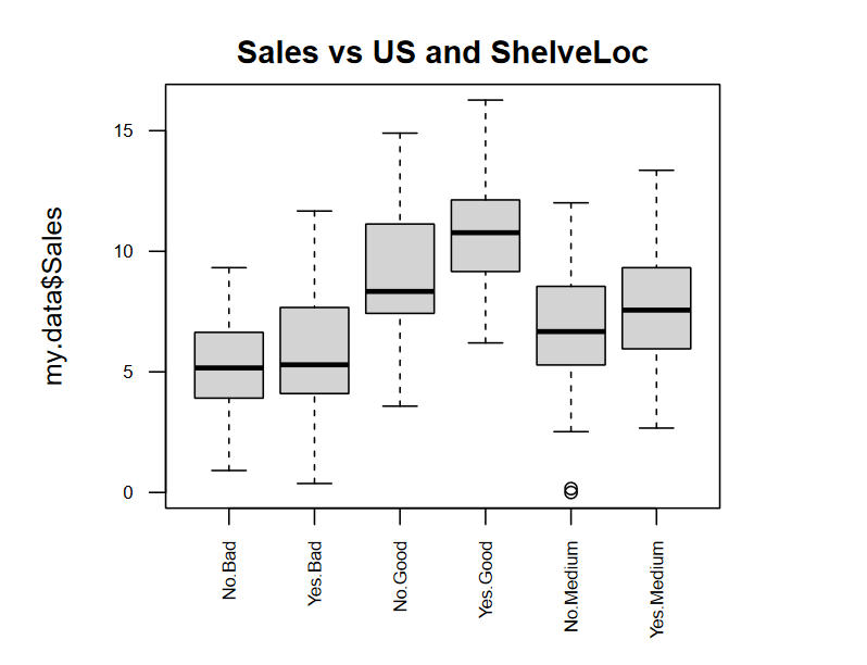 GitHub - adnantheanalyst/CarseatsDataset_R_Analysis