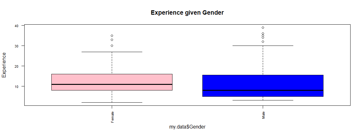 GitHub - adnantheanalyst/GenderDiscriminationDataSet_R_Analysis