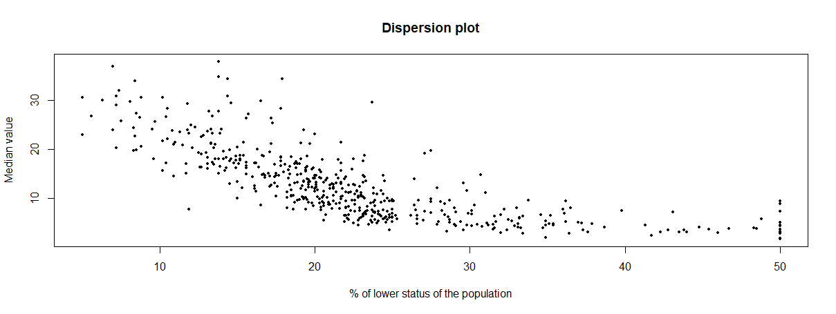 GitHub - adnantheanalyst/BostonHousingDataSet_R_Analysis