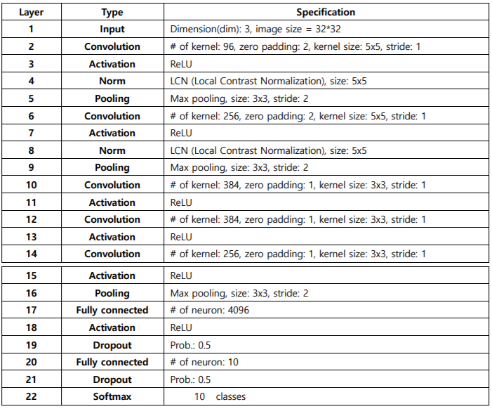 GitHub - ndb796/PyTorch-CNN