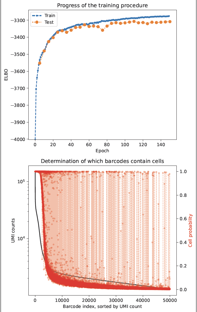 Unsure how to interpret cell probabilities · Issue #229 · broadinstitute/CellBender · GitHub