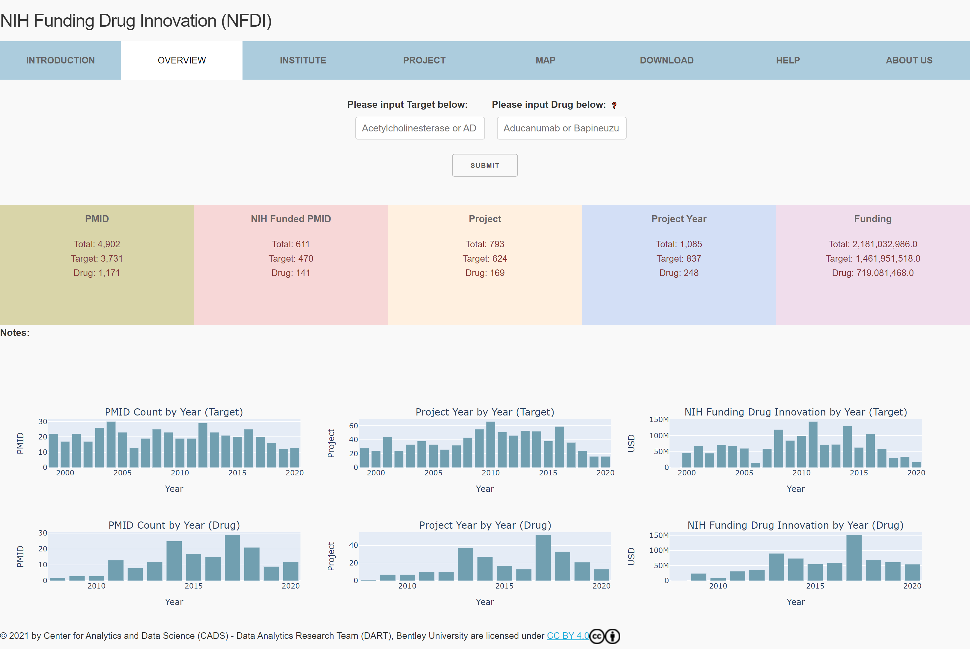 GitHub - XiaoshuangLiu/NIH_Dashboard
