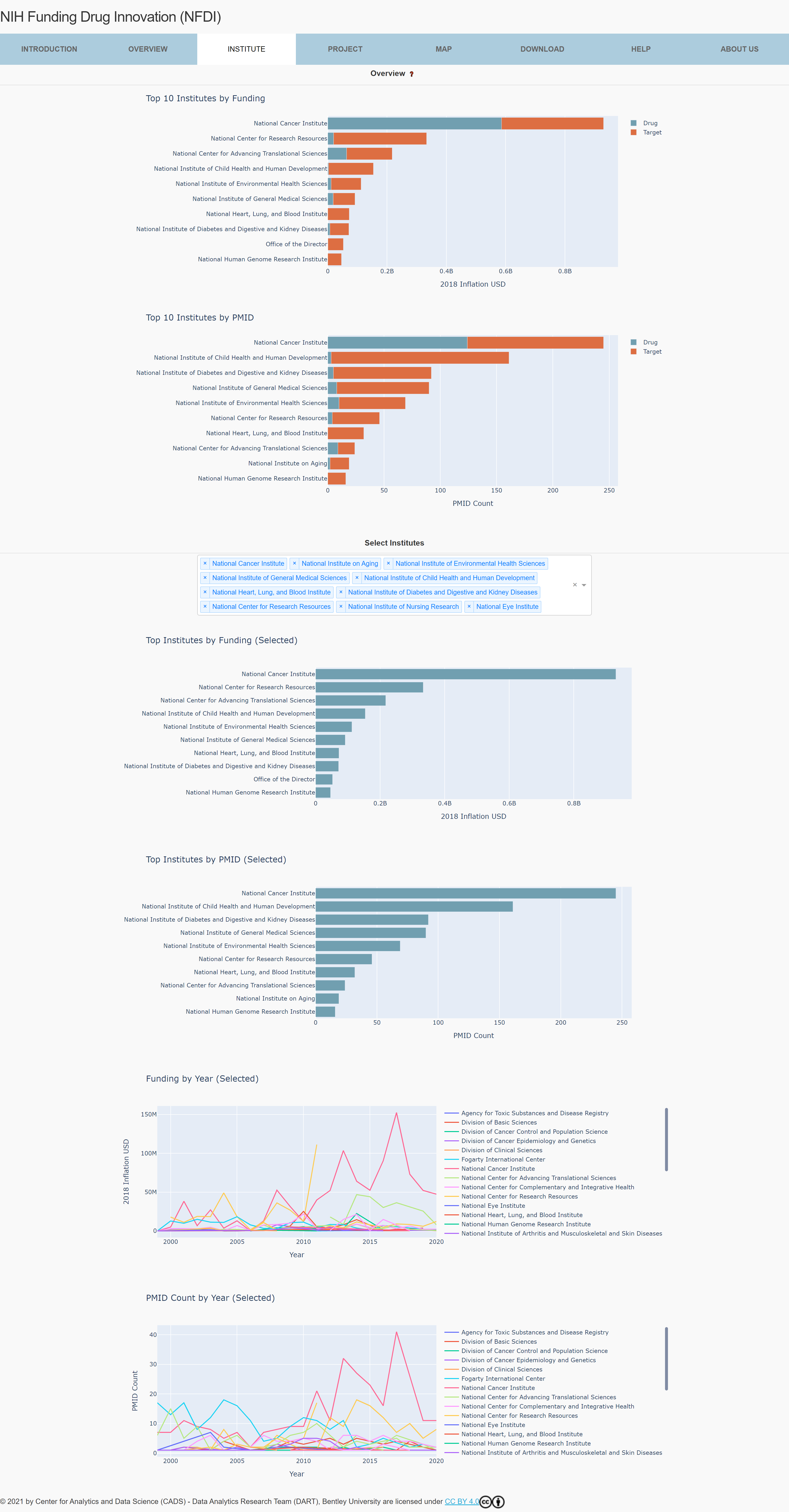 GitHub - XiaoshuangLiu/NIH_Dashboard