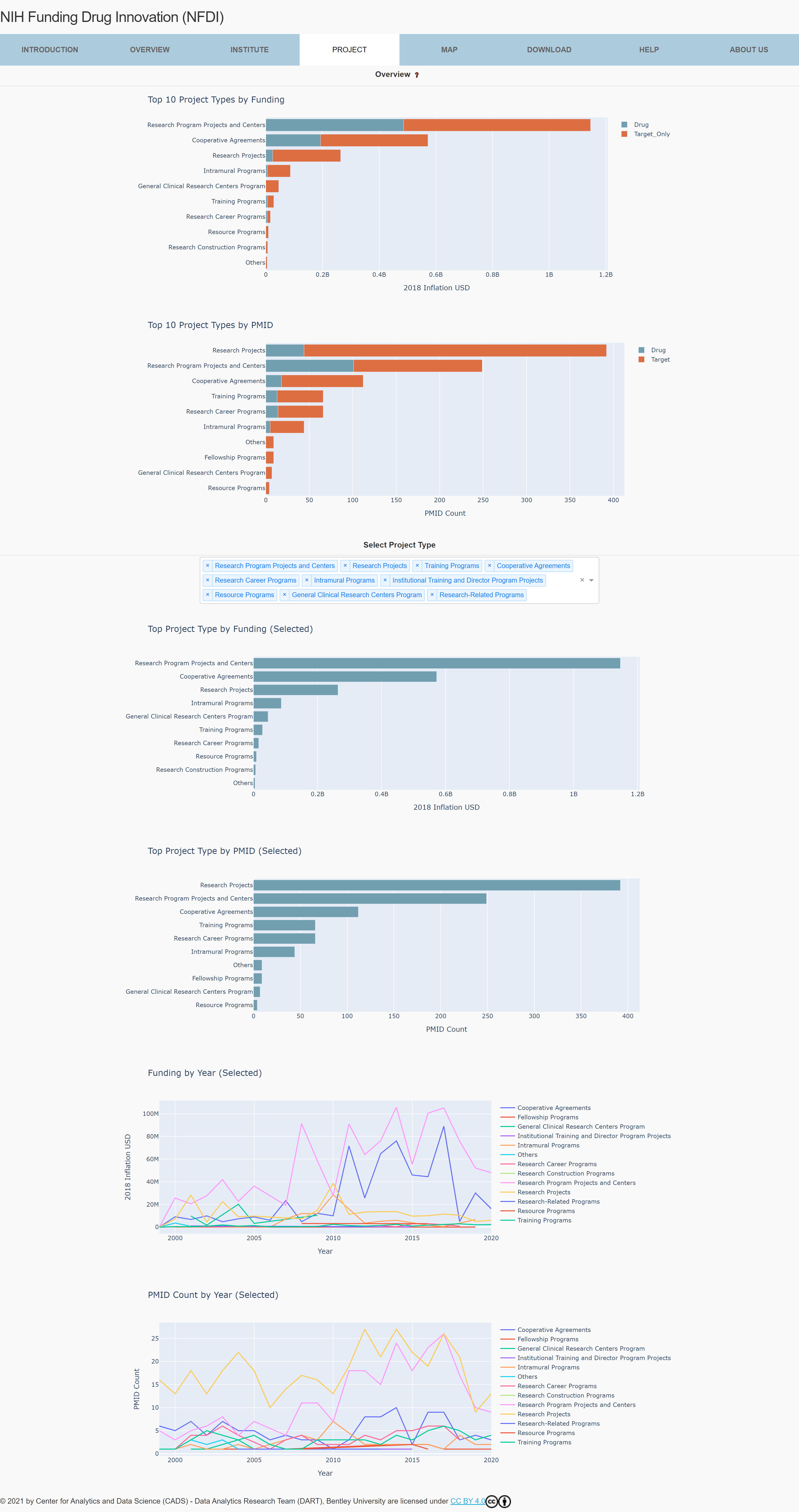 GitHub - XiaoshuangLiu/NIH_Dashboard