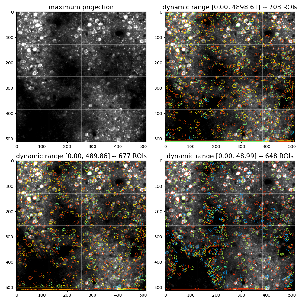 Why does dynamic range affect cell detection? · Issue #787 · MouseLand/suite2p · GitHub