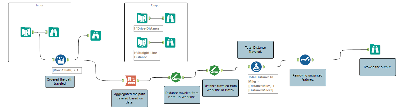 GitHub - Mostafa-At-GitHub/Alteryx-Weekly-Challenge: This repository ...