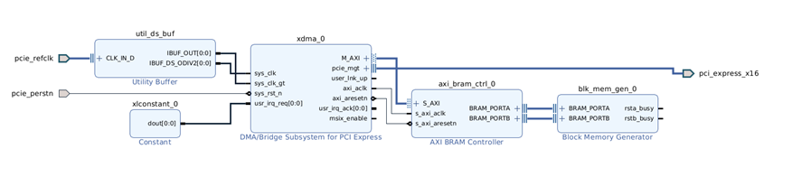 insmod xdma.ko crash on the first ioread32() after pci_iomap() · Issue #232 · Xilinx/dma_ip ...