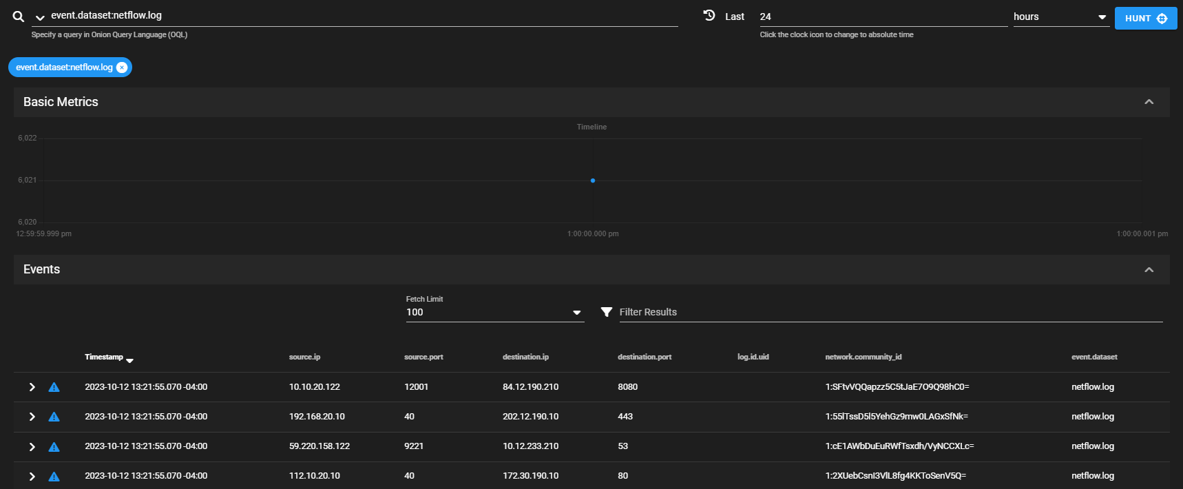 Has anyone else, Using Integrations such as Palo successfully patched to 2.4.20? · Security ...