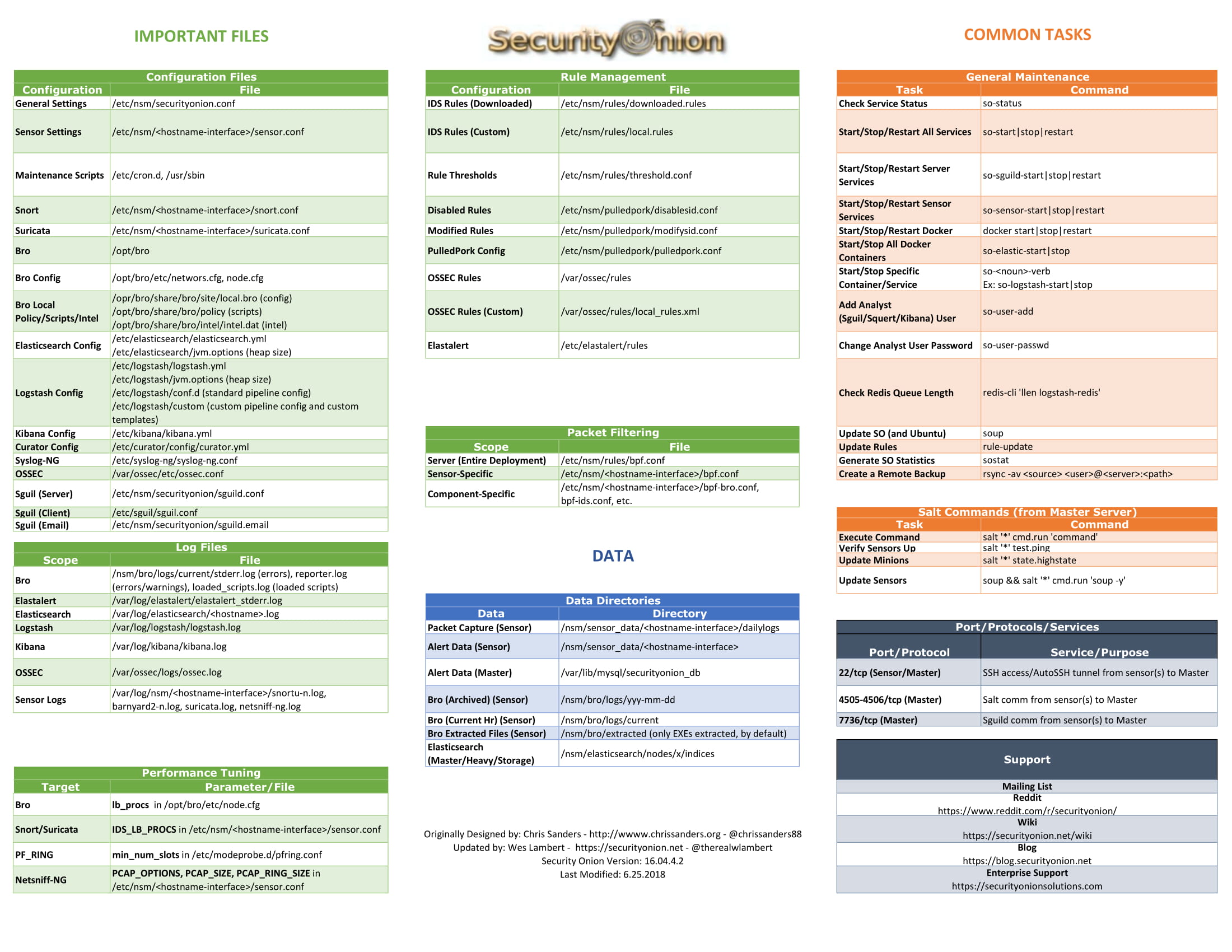 Cheat Sheet · Security-Onion-Solutions/security-onion Wiki · GitHub