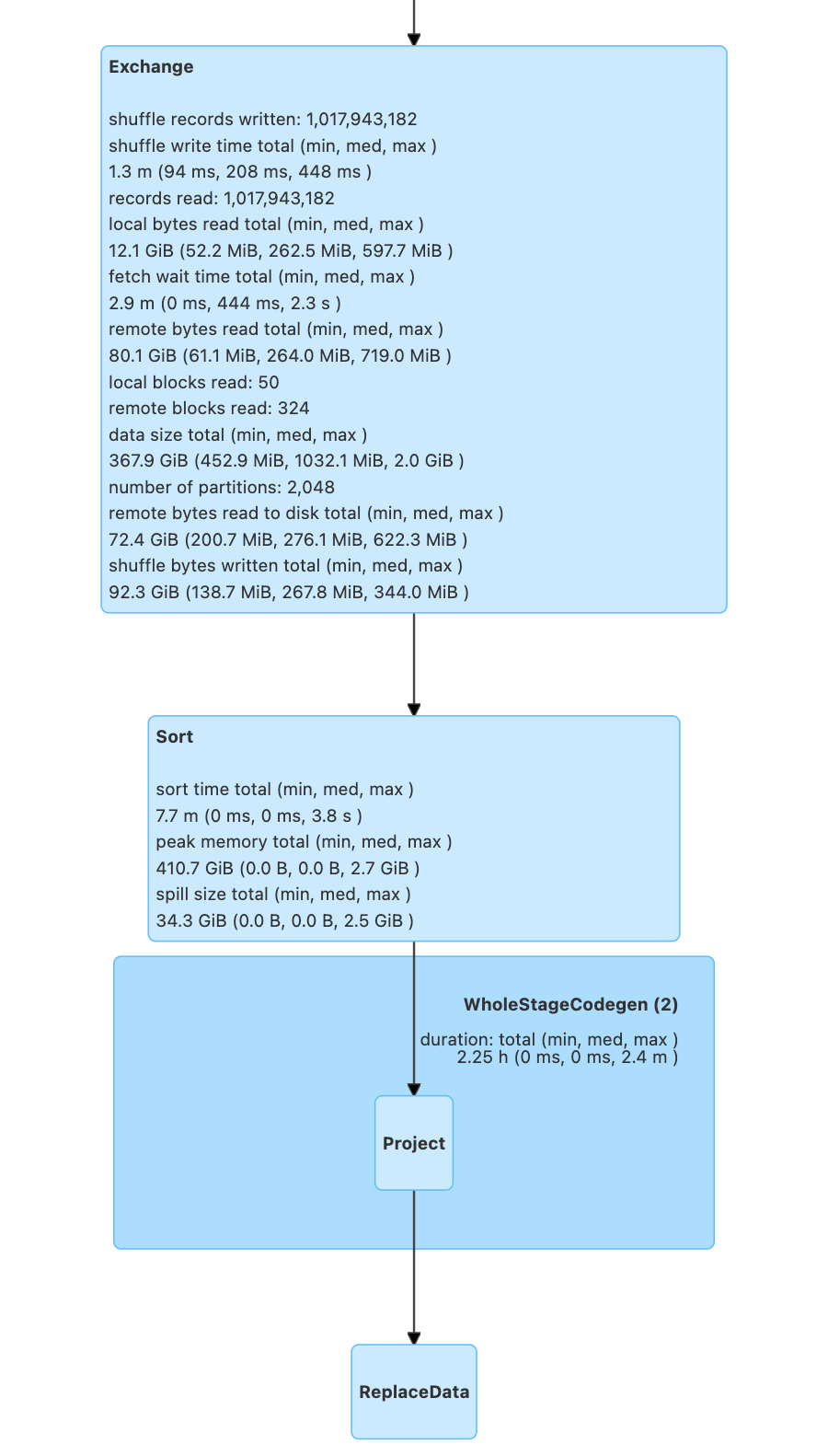 Running Out Of Disk Space On Row Level Deletes · Issue 5871 · Apache Iceberg · Github