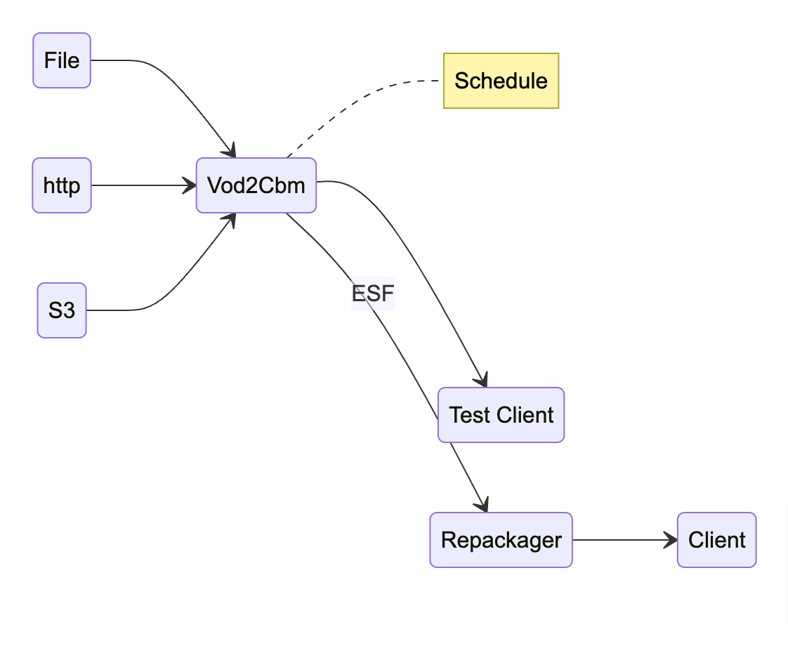 StateDiagram v 9.1.0 render error ? · Issue #3048 · mermaid-js/mermaid ...