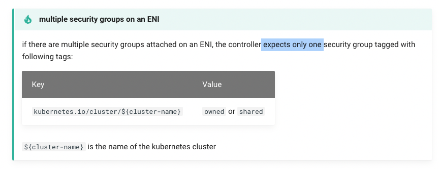 AWS Load Balancer Controller cannot register target · Issue #938 · aws-ia/terraform-aws-eks ...