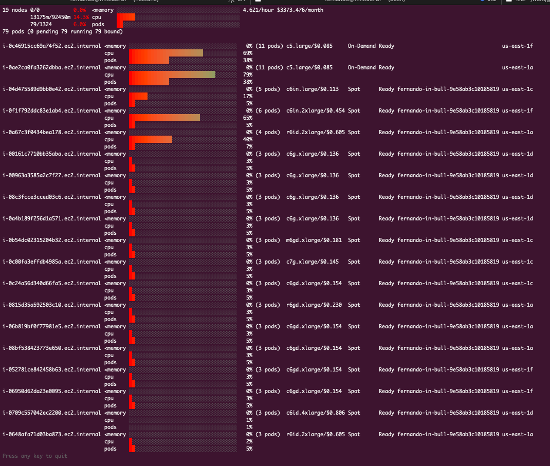 instances not removed after deployment gone · Issue #3107 · aws/karpenter-provider-aws · GitHub