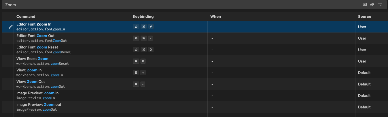 can't set the correct key shortcut · Issue #170052 · microsoft/vscode ...