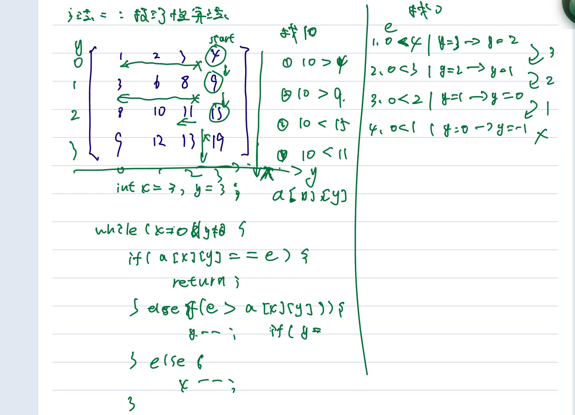 在二维数组中的查找（思维与技巧） · Issue #7 · carloscn/structstudy · GitHub