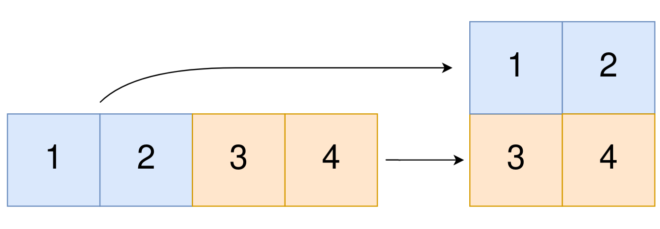 leetcode2022: Convert 1D Array Into 2D Array · Issue #324 · carloscn ...