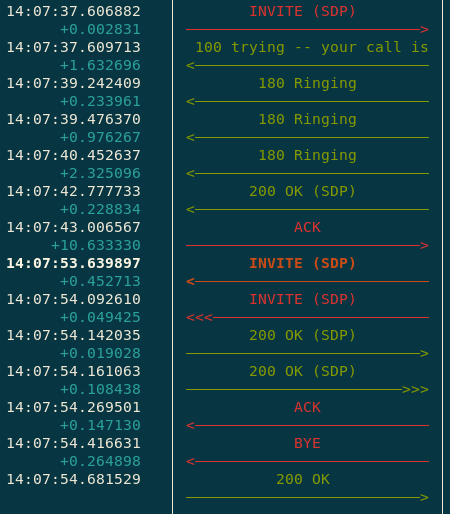 Microsoft Teams Call Transfer - Spurious Invite, Call Drop · Issue #420 · dOpensource/dsiprouter ...