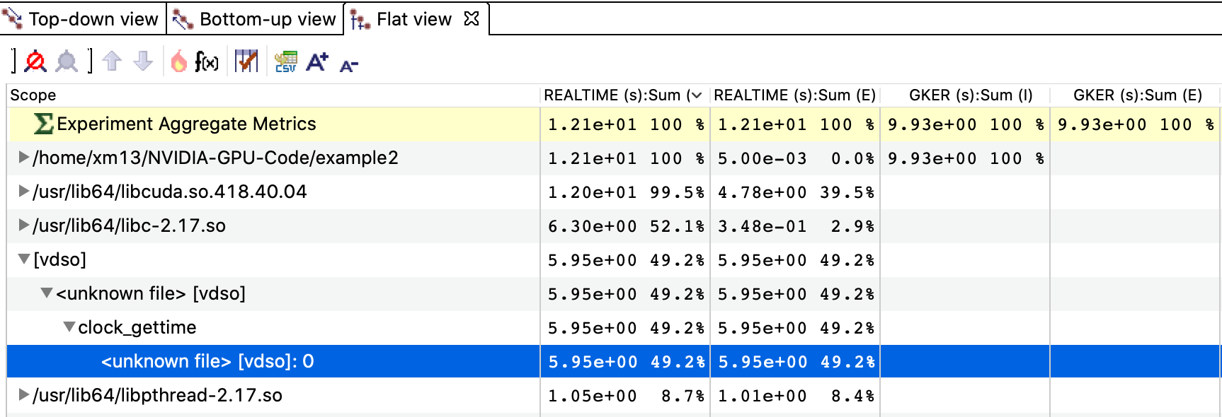 we missed a place where vdso names need to be prettified · Issue #211 · HPCToolkit/hpctoolkit ...