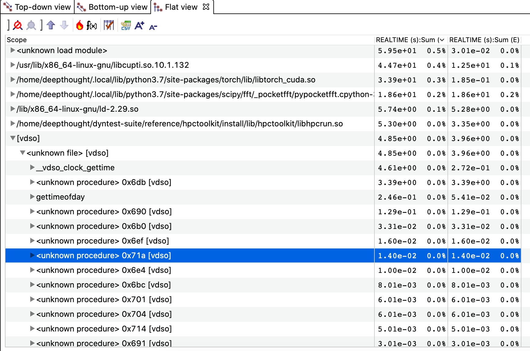 we missed a place where vdso names need to be prettified · Issue #211 · HPCToolkit/hpctoolkit ...