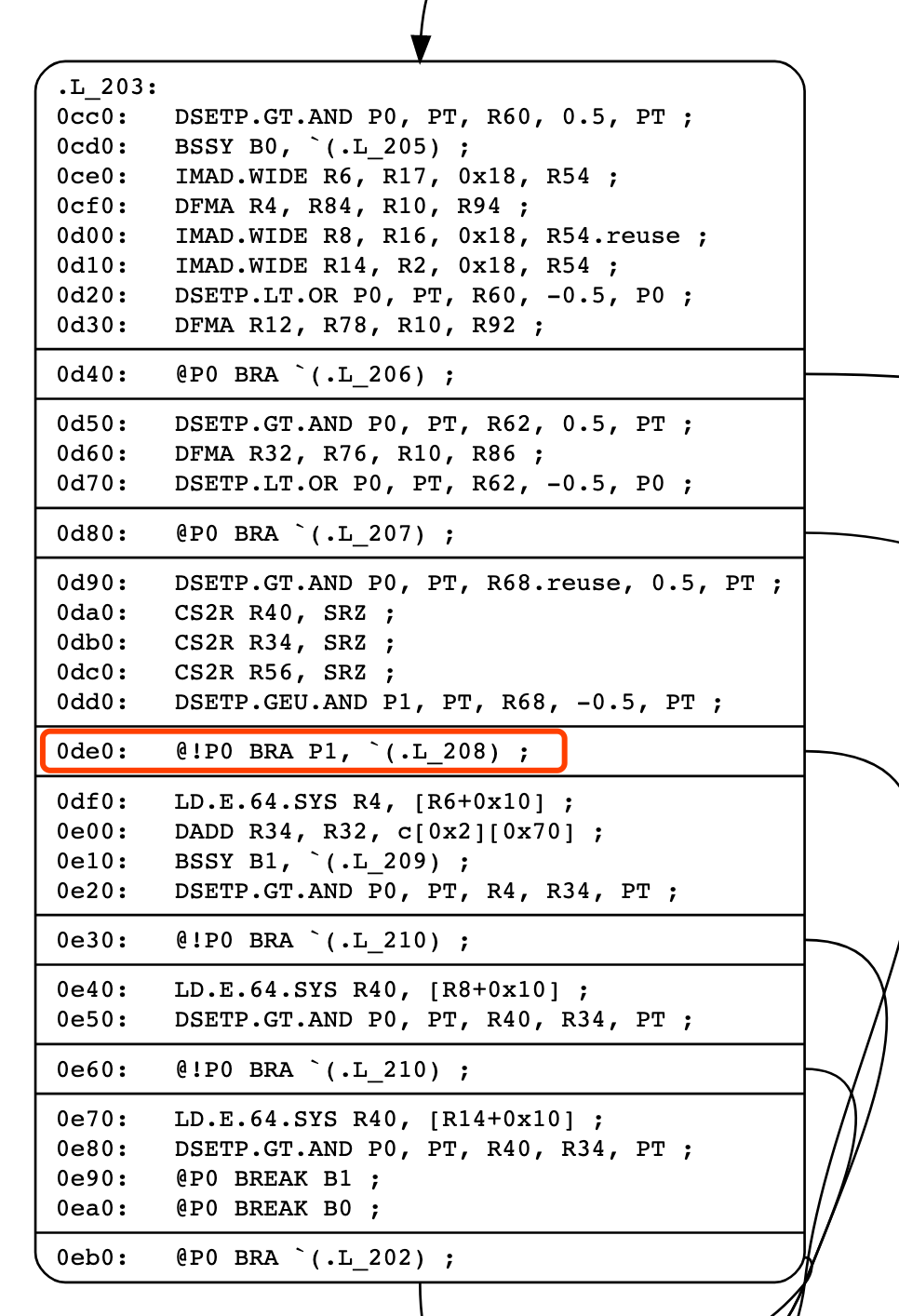 Wrong Cubin Cfg For Quicksilver · Issue 232 · Hpctoolkit Hpctoolkit · Github
