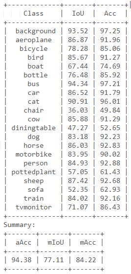 PSPNet pretrained models · Issue #386 · open-mmlab/mmsegmentation · GitHub