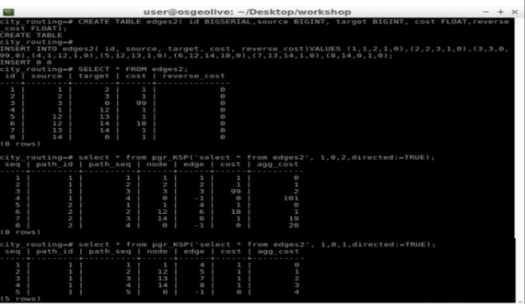 pgr_ksp doesn't return cheapest paths · Issue #1010 · pgRouting/pgrouting · GitHub