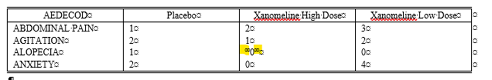 Unicode nonbreaking space not rendering properly · Issue #132 · Merck/r2rtf · GitHub