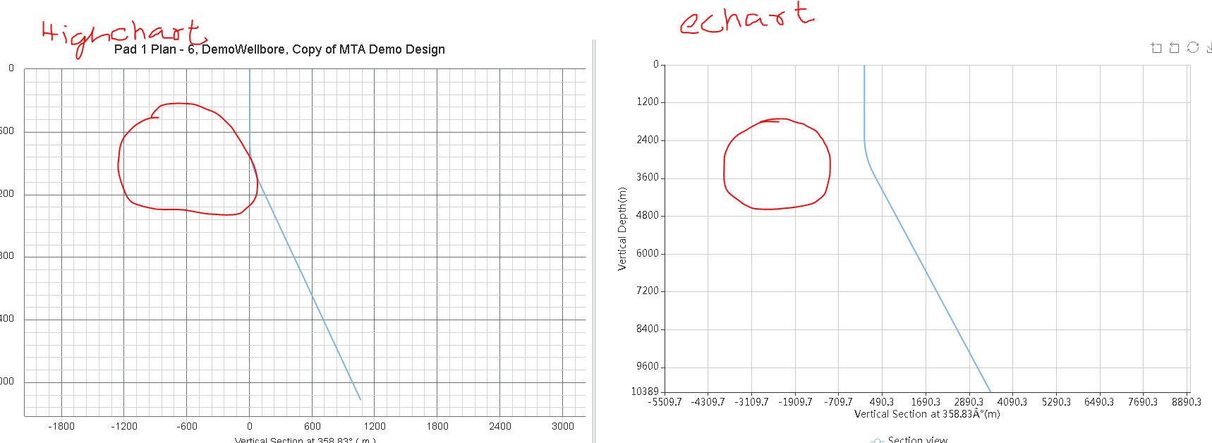 How To Show Grid Inside Chart Cell As Like Highchart · Issue 10278 · Apacheecharts · Github 