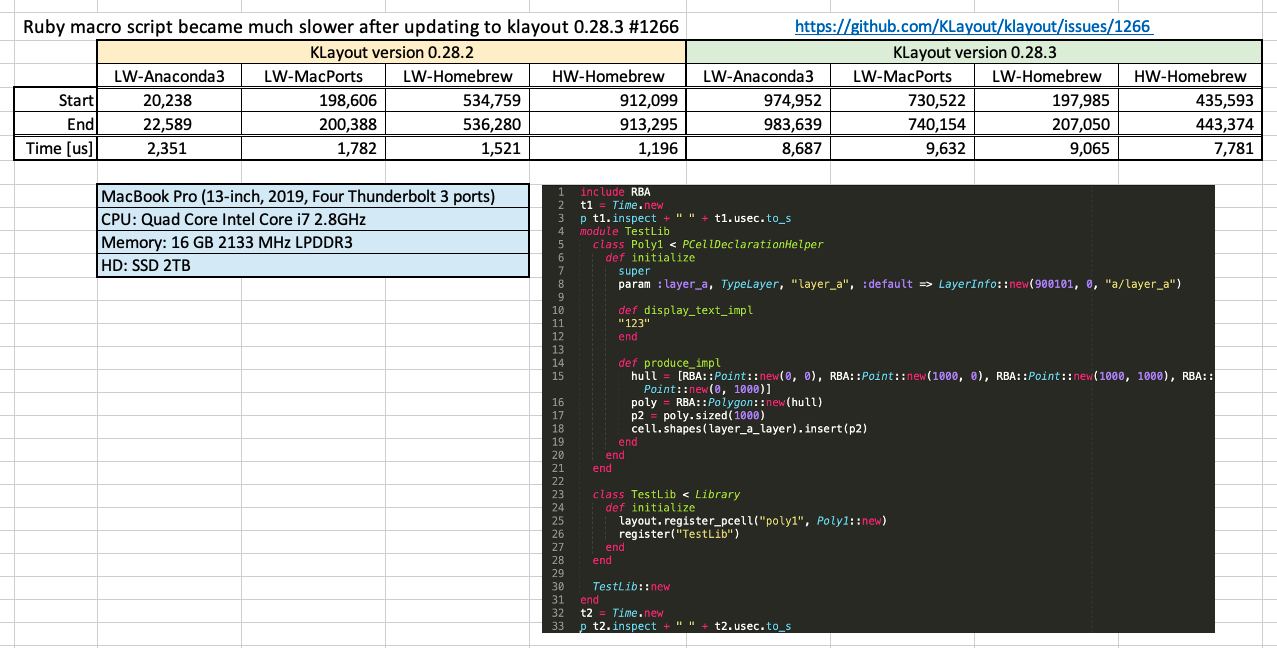Ruby macro script became much slower after updating to klayout 0.28.3 ...